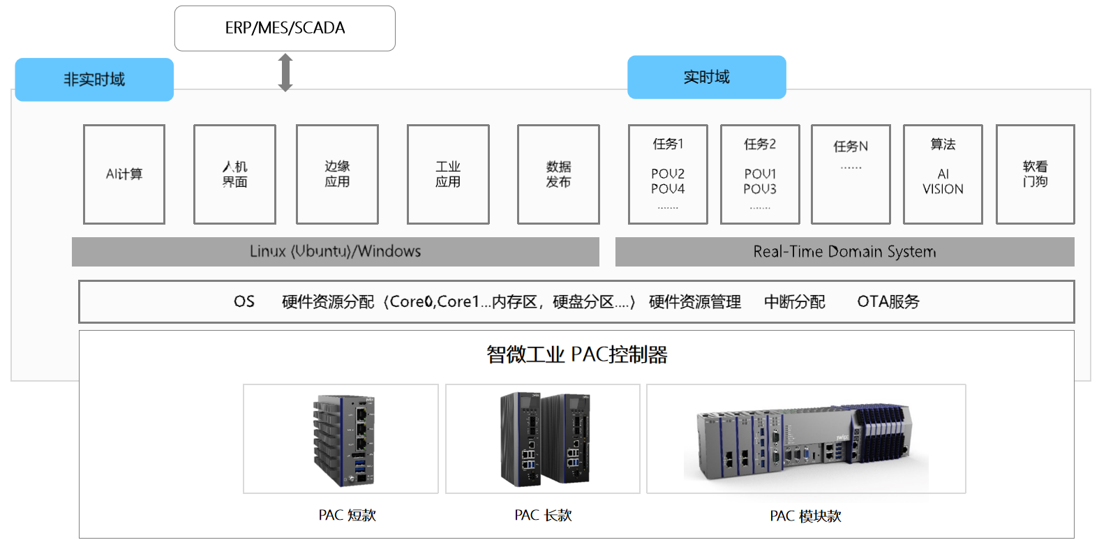 Industrial PC Manufacturer | JWIPC